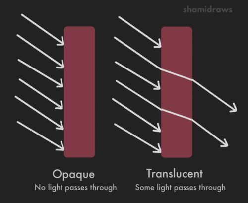Subsurface Scattering: What it is & Why it is important – shamidraws.com