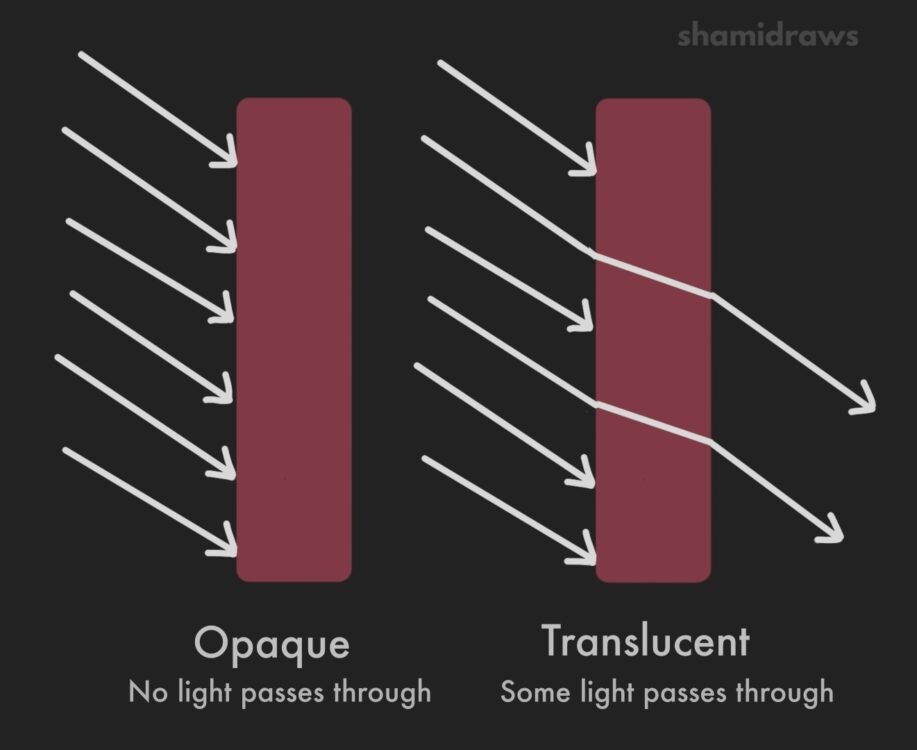 Subsurface Scattering: What it is & Why it is important – shamidraws.com