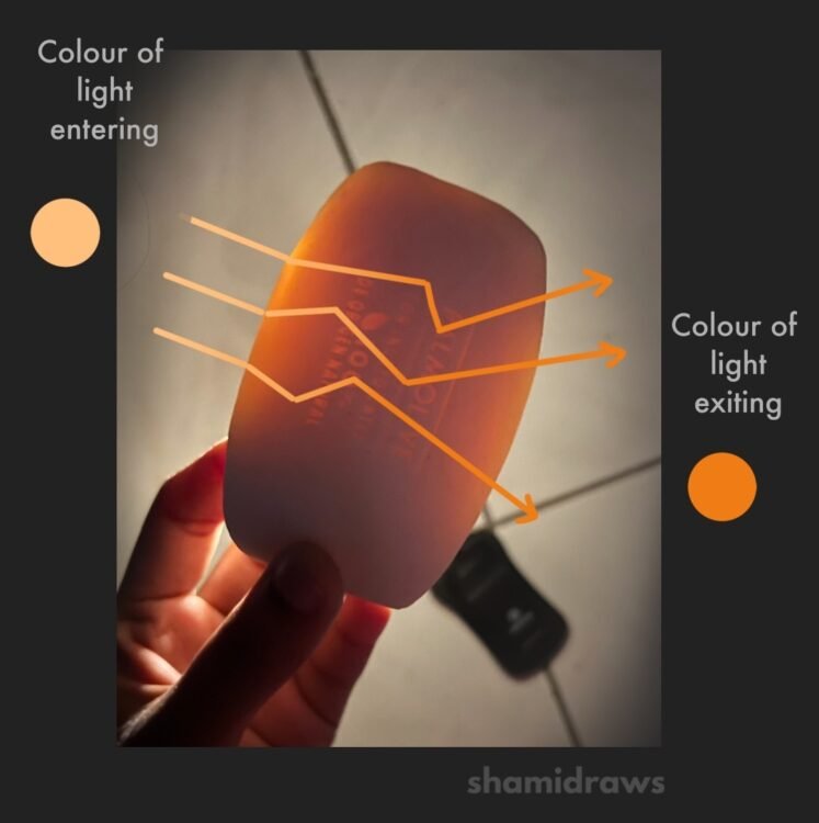 Subsurface Scattering: What it is & Why it is important – shamidraws.com